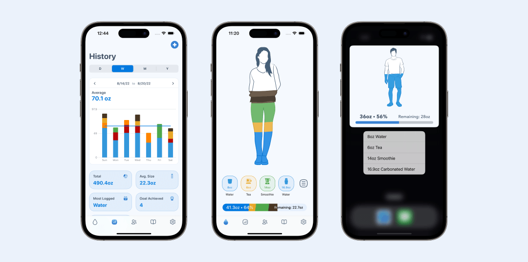 How WaterMinder is Helpful for Getting & Staying Hydrated | WaterMinder ...